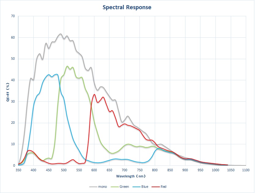 Eureca® | Gpixel_areascan_01.32.0119